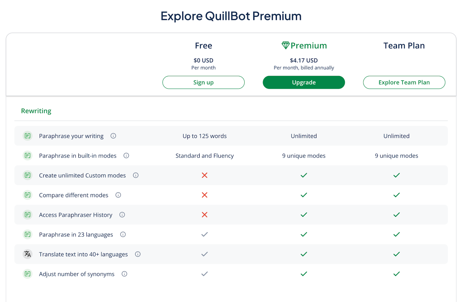 What is the difference between free and Premium in the QuillBot Paraphraser? – QuillBot Help Center